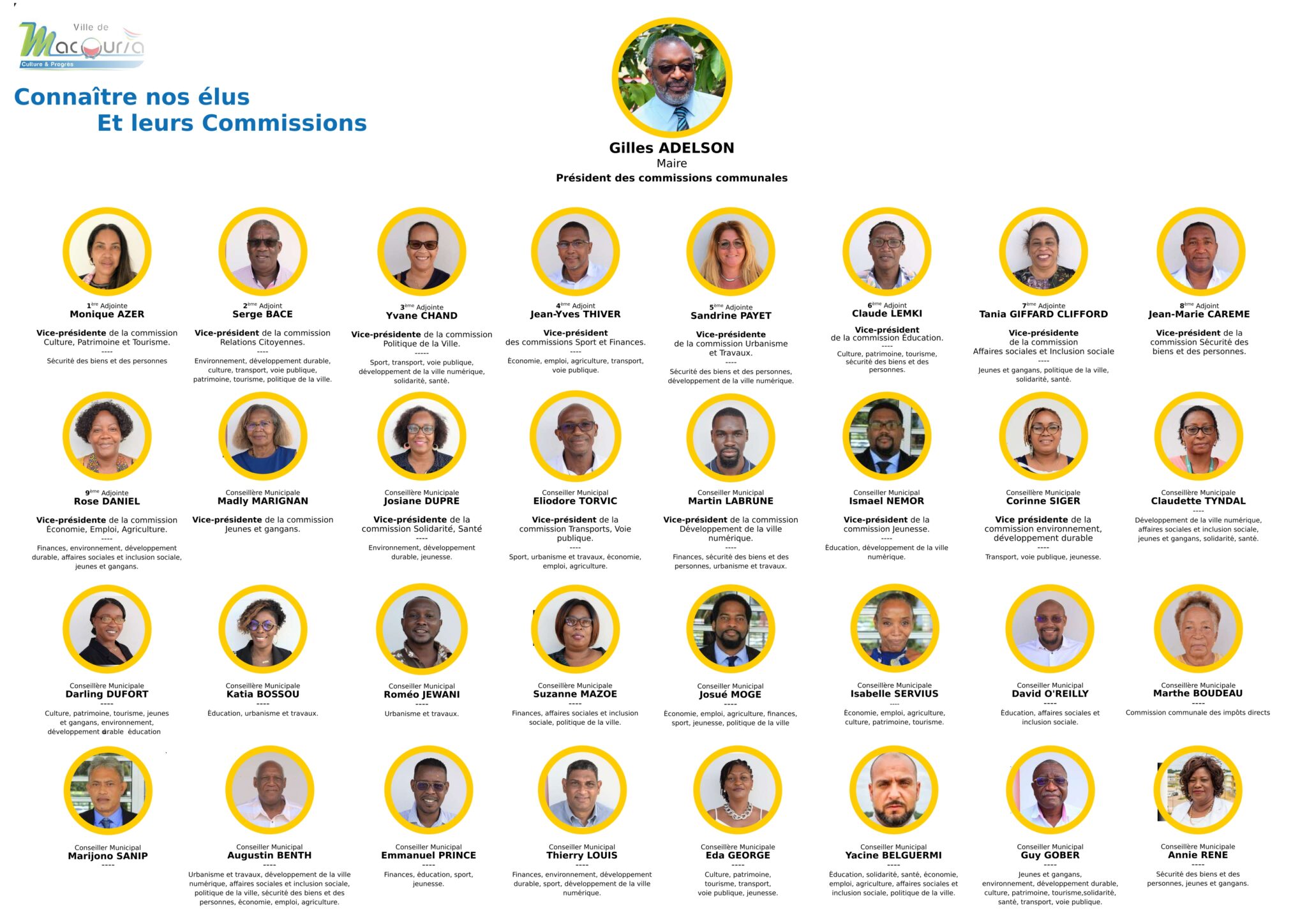 Trombinoscope – Macouria